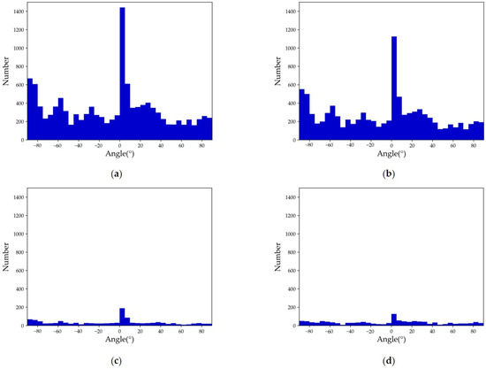 SIVED: A SAR Image Dataset for Vehicle Detection Based on Rotatable ...