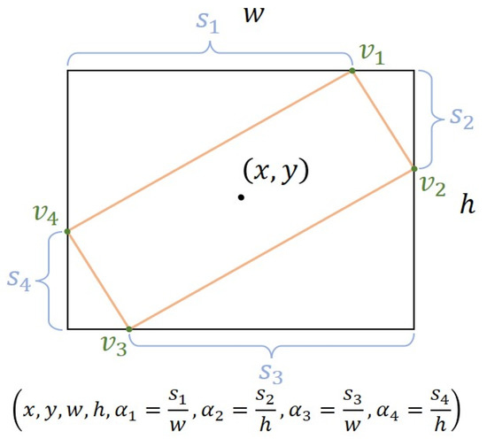 SIVED: A SAR Image Dataset for Vehicle Detection Based on Rotatable Bounding Box