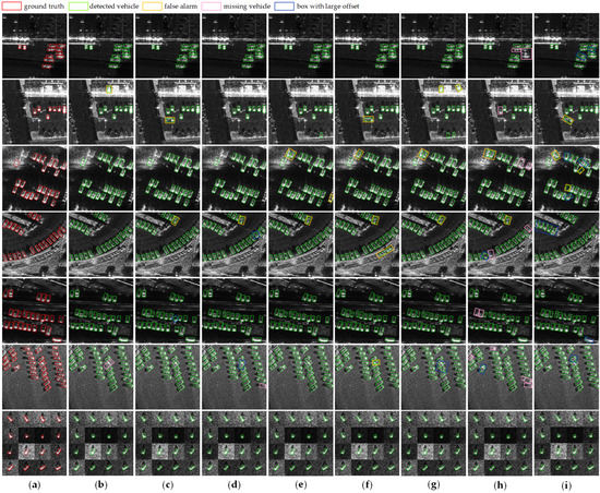 Sived A Sar Image Dataset For Vehicle Detection Based On Rotatable Bounding Box 0121