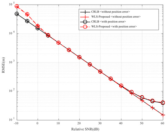 A Two-Stage Aerial Target Localization Method Using Time-Difference-of ...