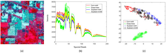 Remote Sensing | Free Full-Text | From Model-Based Optimization Algorithms to Deep Learning ...