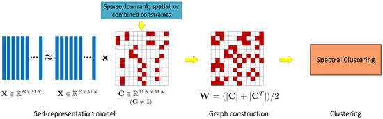 Remote Sensing | Free Full-Text | From Model-Based Optimization Algorithms to Deep Learning ...