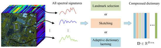 Remote Sensing | Free Full-Text | From Model-Based Optimization ...