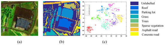 Remote Sensing | Free Full-Text | From Model-Based Optimization Algorithms to Deep Learning ...