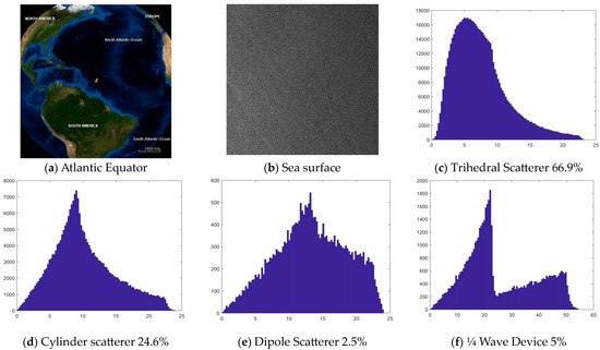 Ocean Clutter Characterization Based on PolSAR Data and Second-Order ...