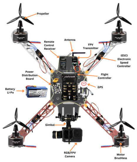 UAV Implementations in Urban Planning and Related Sectors of Rapidly ...