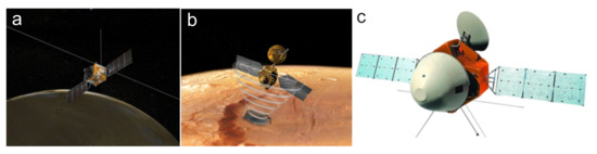 Radar Observation of the Lava Tubes on the Moon and Mars