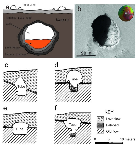 Radar Observation of the Lava Tubes on the Moon and Mars