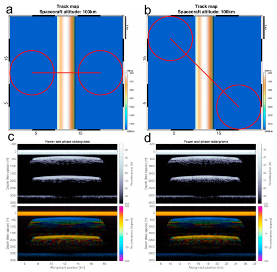 Radar Observation of the Lava Tubes on the Moon and Mars