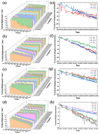 Land Subsidence Monitoring and Building Risk Assessment Using InSAR and ...