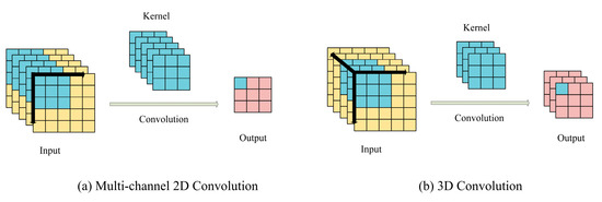 A Review of Hyperspectral Image Super-Resolution Based on Deep Learning