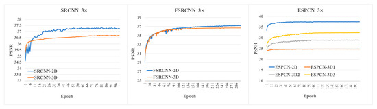 A Review of Hyperspectral Image Super-Resolution Based on Deep Learning