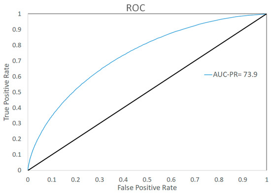 The Application of a Convolutional Neural Network for the Detection of Contrails in Satellite ...