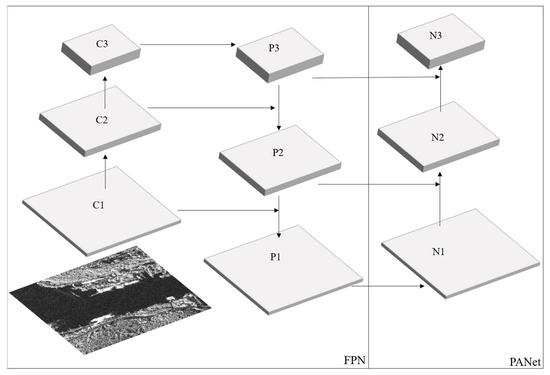 PPA-Net: Pyramid Pooling Attention Network for Multi-Scale Ship ...