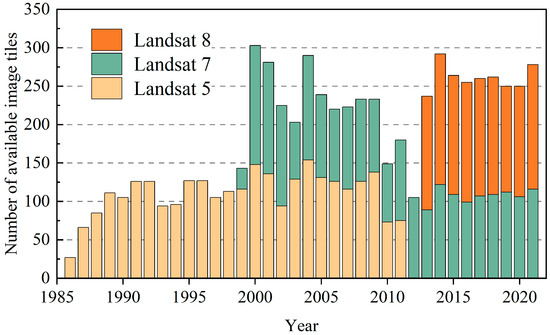 Forest Age Mapping Using Landsat Time-Series Stacks Data Based on ...