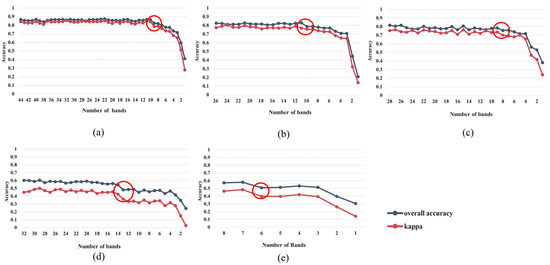 Mapping Insect-Proof Screened Citrus Orchards Using Sentinel-2 MSl Time ...