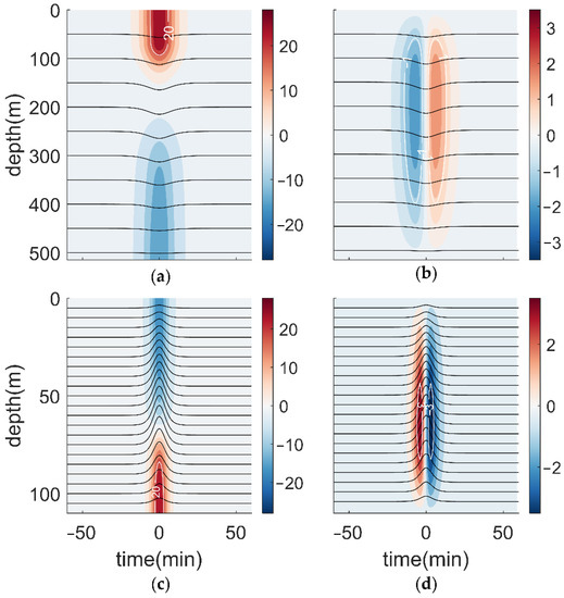 Characteristics of Internal Solitary Waves in the Timor Sea Observed by ...