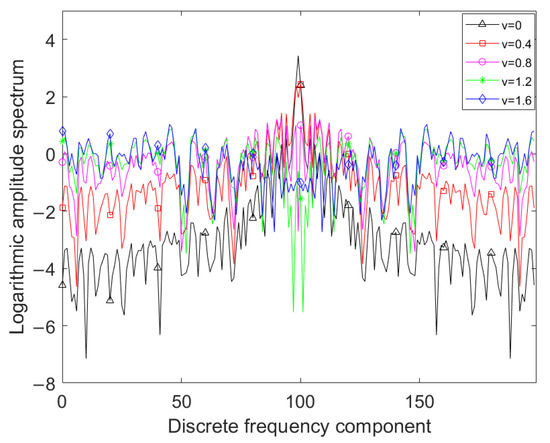 Hyperspectral Remote Sensing Images Feature Extraction Based on Spectral Fractional Differentiation