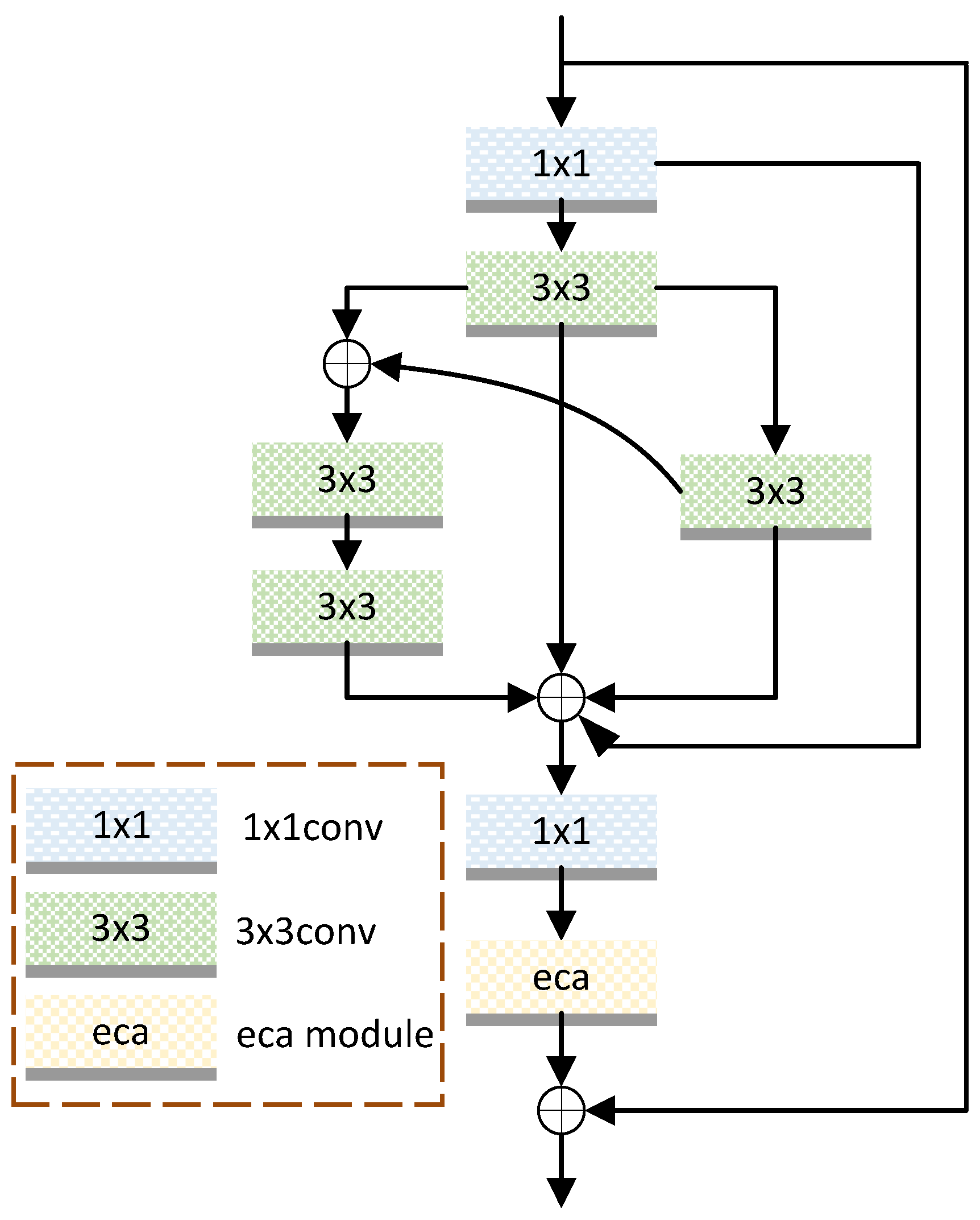 Multi-Scale Feature Interaction Network for Remote Sensing Change Detection