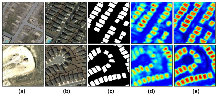 Multi-Scale Feature Interaction Network for Remote Sensing Change Detection