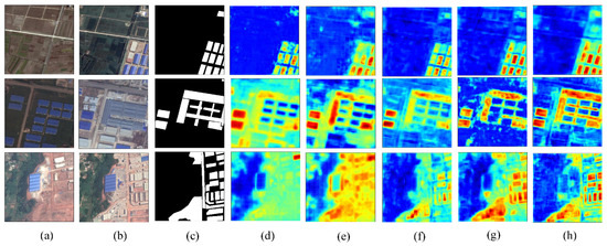 Multi-Scale Feature Interaction Network for Remote Sensing Change Detection