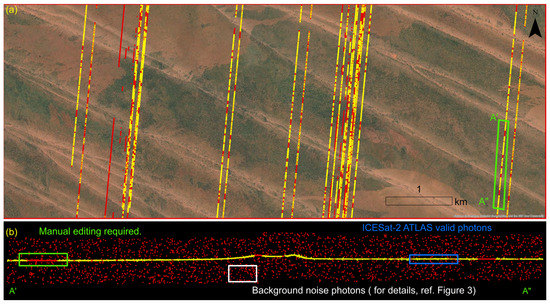 Remote Sensing | Free Full-Text | NASA ICESat-2: Space-Borne LiDAR for Geological Education and ...