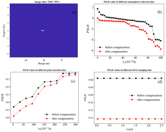 Effects of Atmospheric Coherent Time on Inverse Synthetic Aperture ...