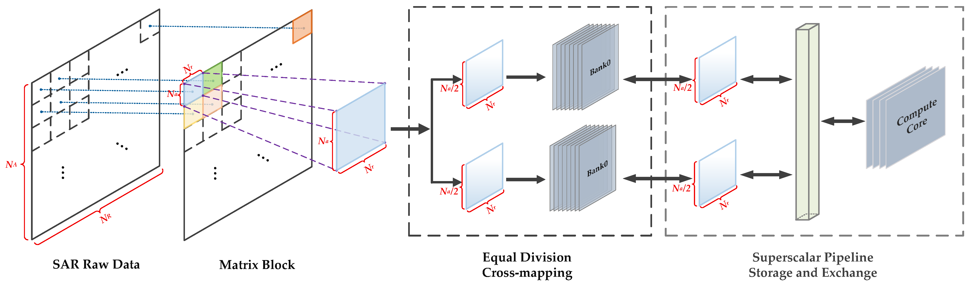 An Efficient On-Chip Data Storage and Exchange Engine for Spaceborne ...