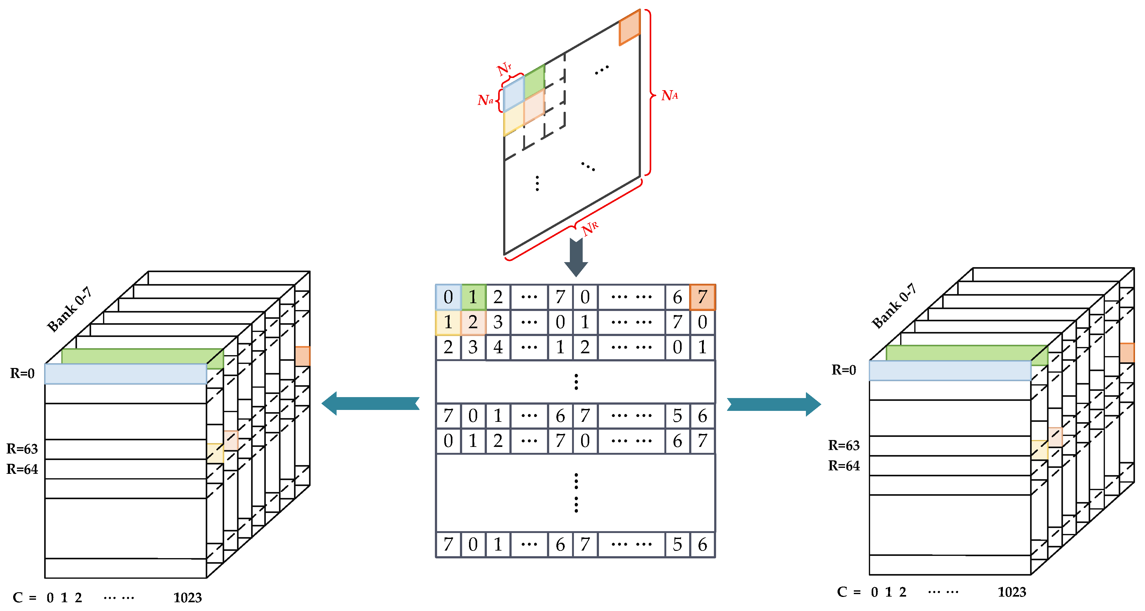 An Efficient On-Chip Data Storage and Exchange Engine for Spaceborne ...