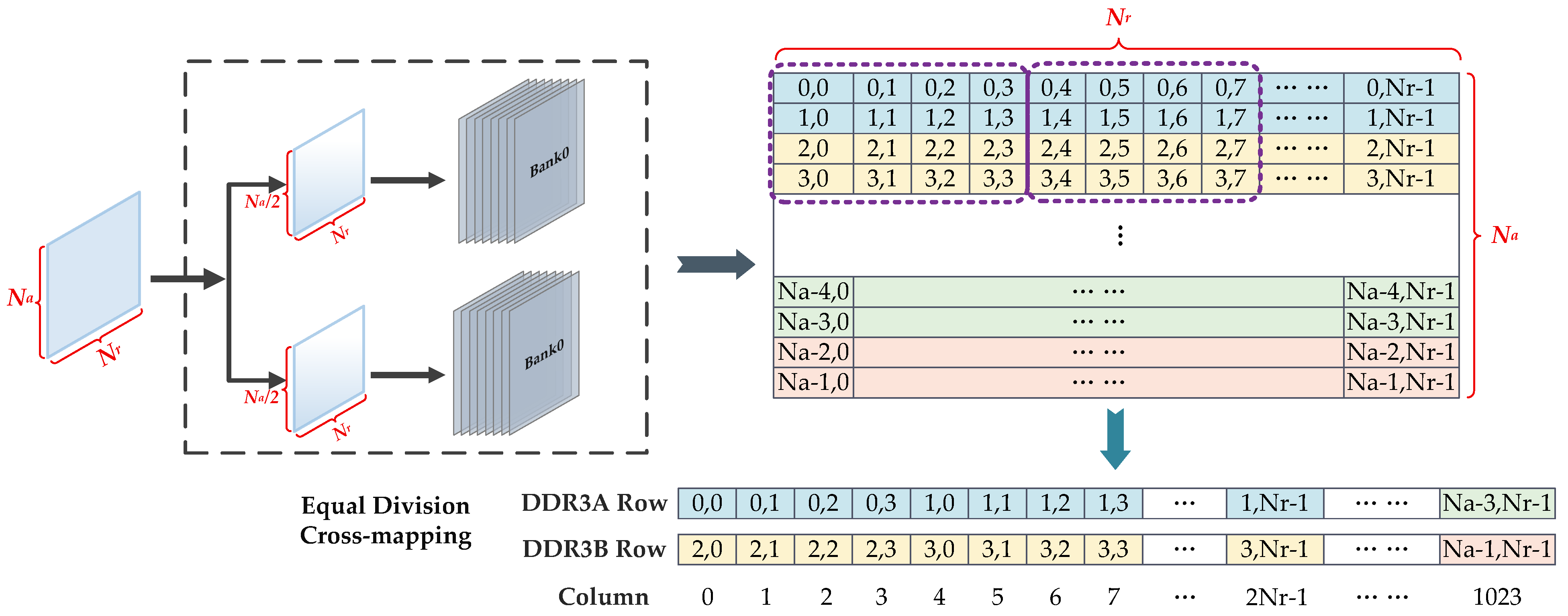 An Efficient On-Chip Data Storage and Exchange Engine for Spaceborne ...