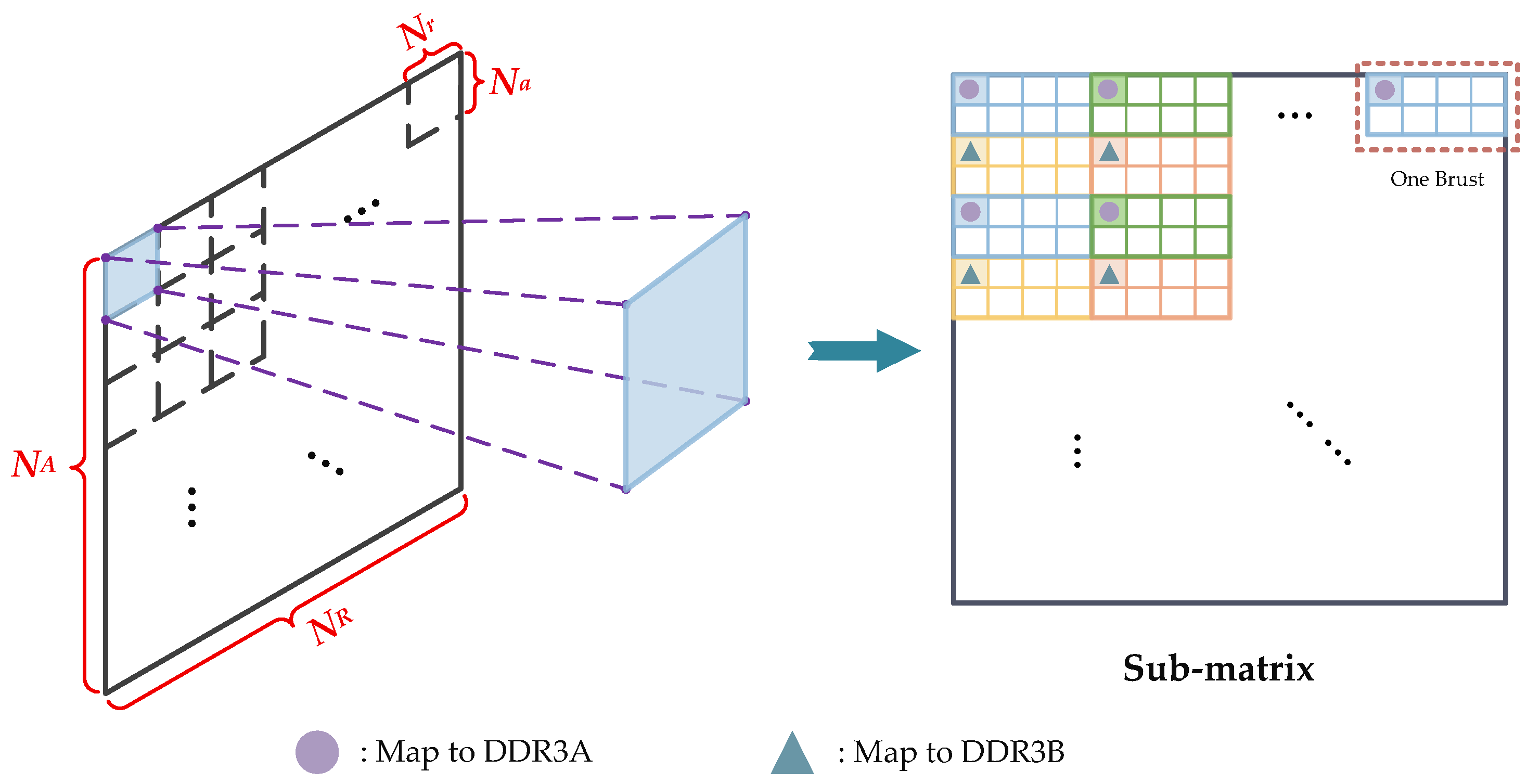 An Efficient On-Chip Data Storage and Exchange Engine for Spaceborne ...