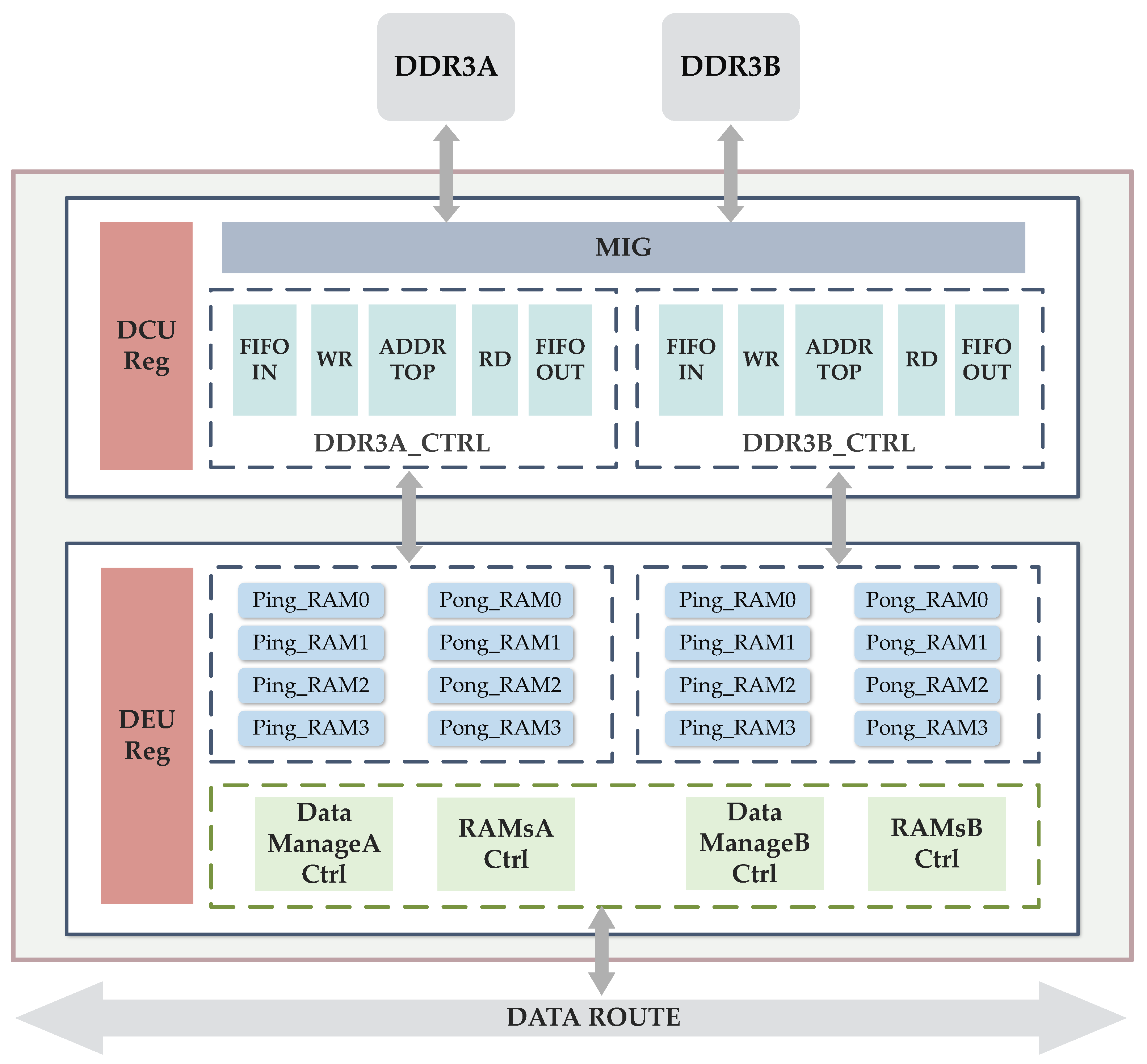 An Efficient On-Chip Data Storage and Exchange Engine for Spaceborne SAR System