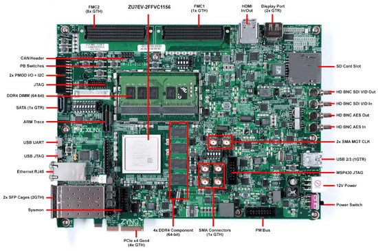 An Efficient On-Chip Data Storage and Exchange Engine for Spaceborne ...