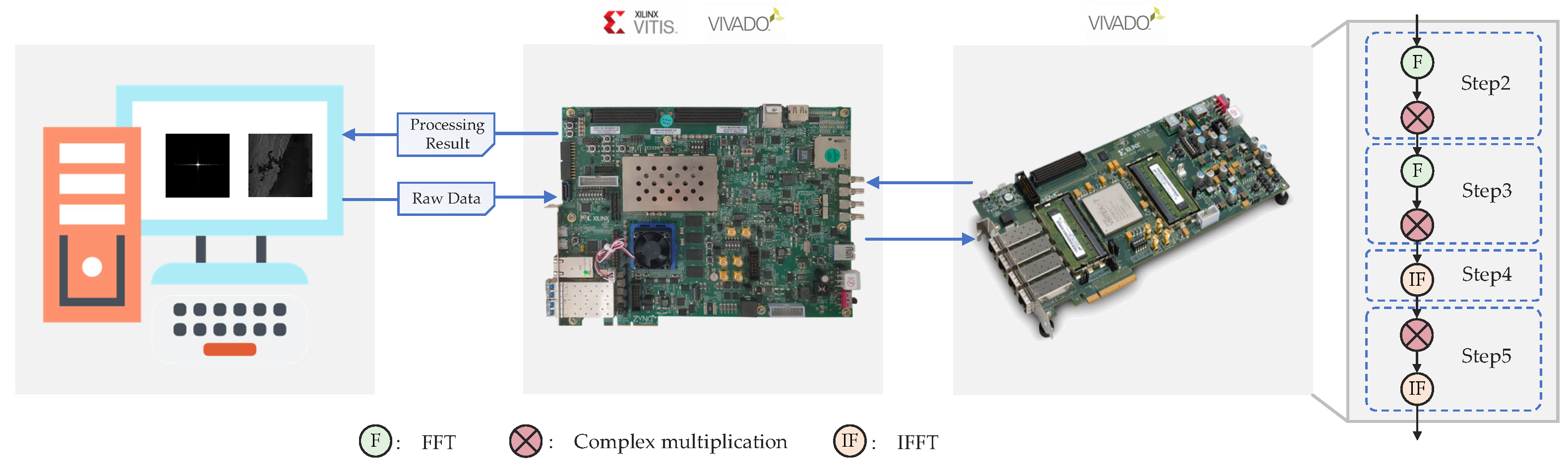 An Efficient On-Chip Data Storage and Exchange Engine for Spaceborne ...