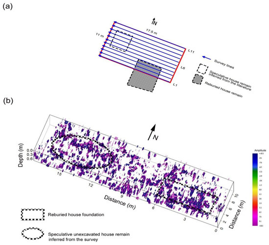 Algorithm Fusion for 3D Ground-Penetrating Radar Imaging with Field Examples