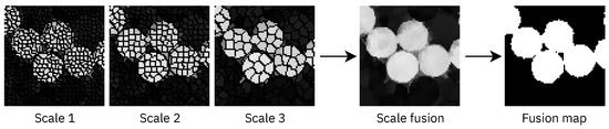 Consensus Techniques for Unsupervised Binary Change Detection Using ...