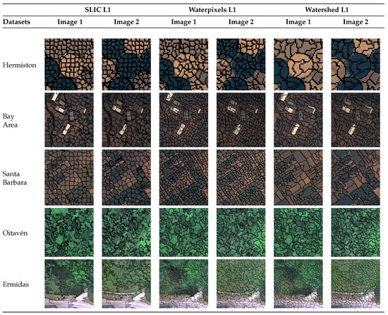 Consensus Techniques for Unsupervised Binary Change Detection Using Multi-Scale Segmentation ...