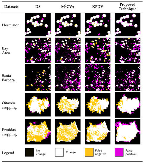 Consensus Techniques for Unsupervised Binary Change Detection Using Multi-Scale Segmentation ...