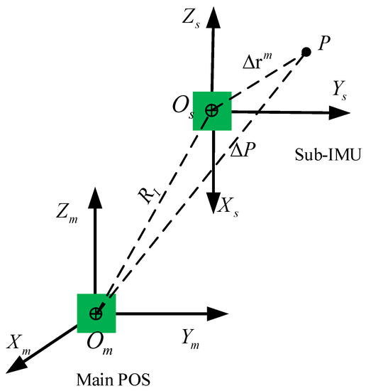 Remote Sensing | Free Full-Text | Multi-Node Motion Estimation Method Based on B-Spline of Array ...