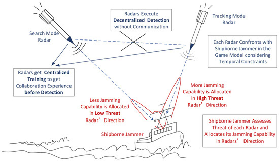 Remote Sensing | Free Full-Text | An Optimization Method for ...