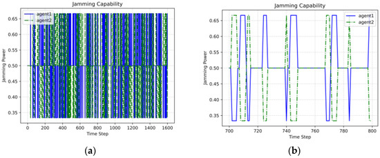 An Optimization Method for Collaborative Radar Antijamming Based on Multi-Agent Reinforcement ...
