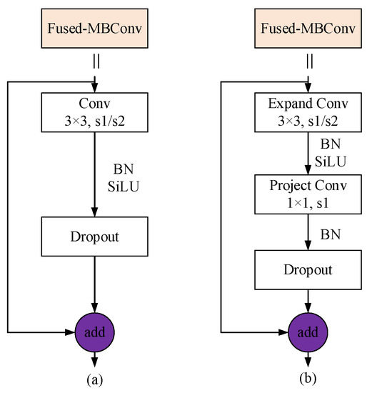 Gas Plume Target Detection in Multibeam Water Column Image Using Deep ...