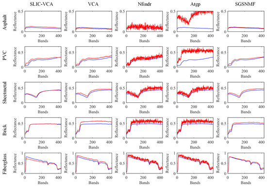 A Multi-Attention Autoencoder for Hyperspectral Unmixing Based on the Extended Linear Mixing Model
