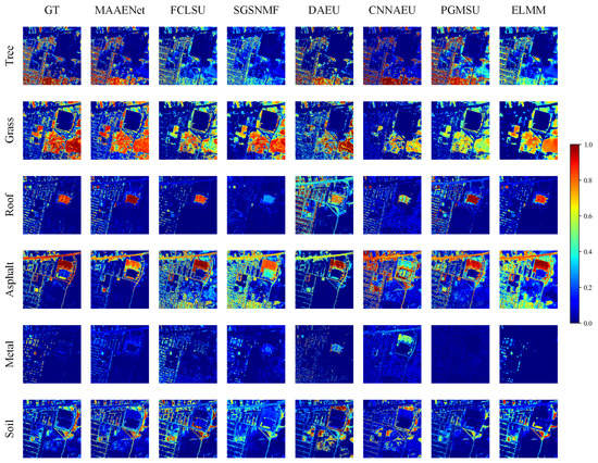 A Multi-Attention Autoencoder for Hyperspectral Unmixing Based on the Extended Linear Mixing Model