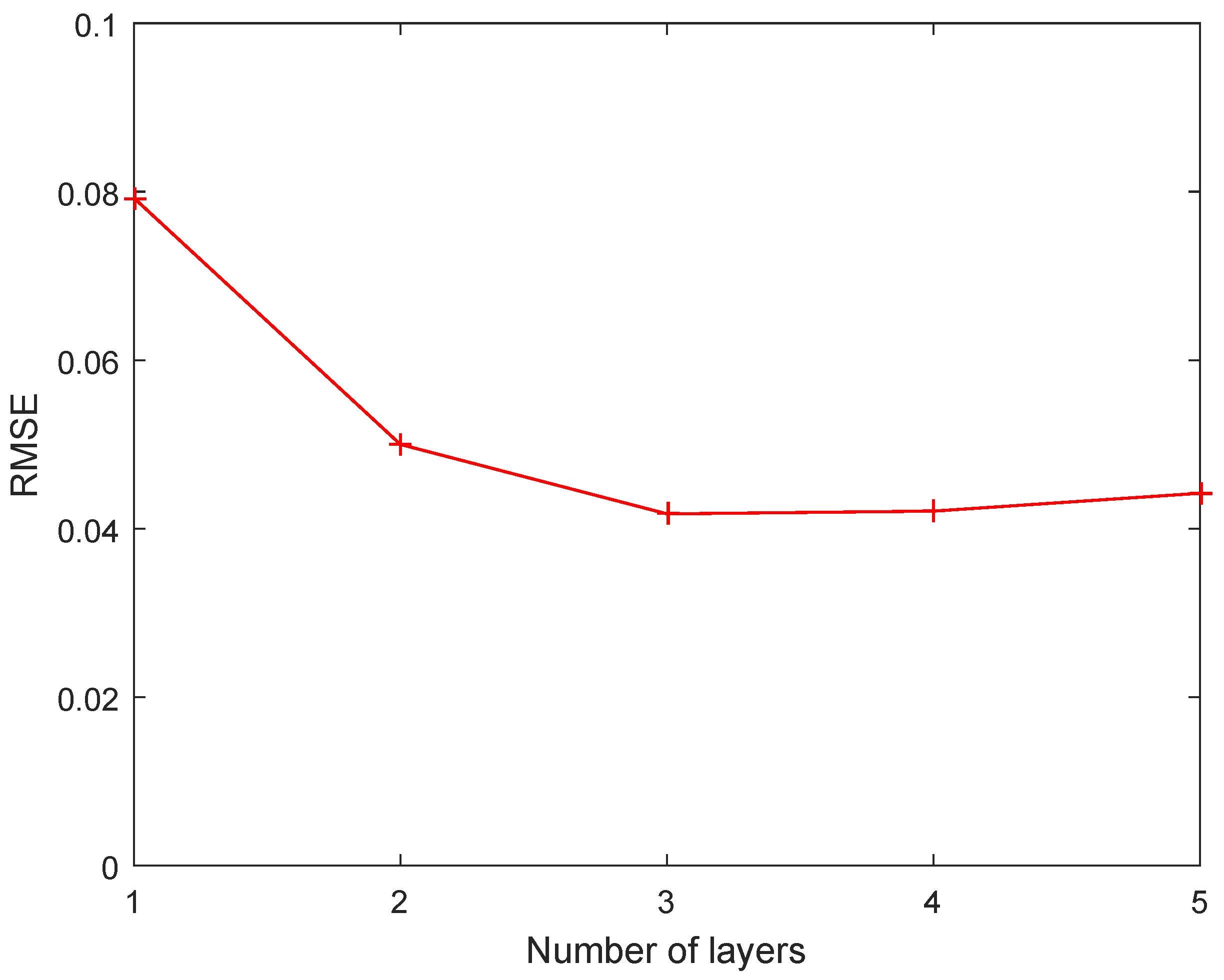 Hyperspectral Unmixing Using Robust Deep Nonnegative Matrix Factorization