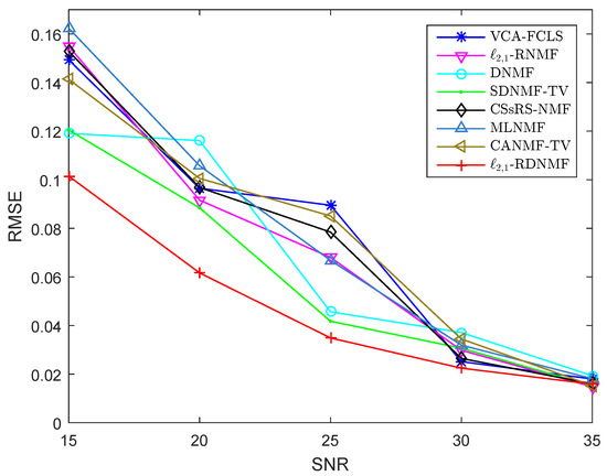 Hyperspectral Unmixing Using Robust Deep Nonnegative Matrix Factorization