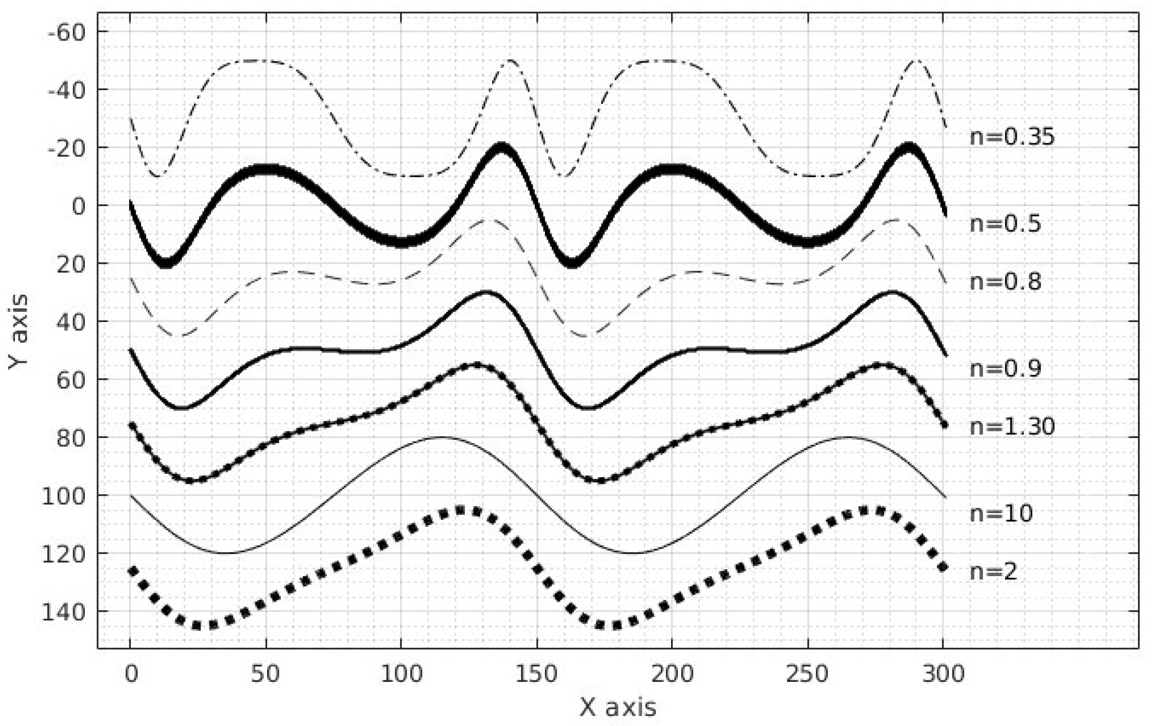 Synthetic Data Generation for Deep Learning-Based Inversion for Velocity Model Building