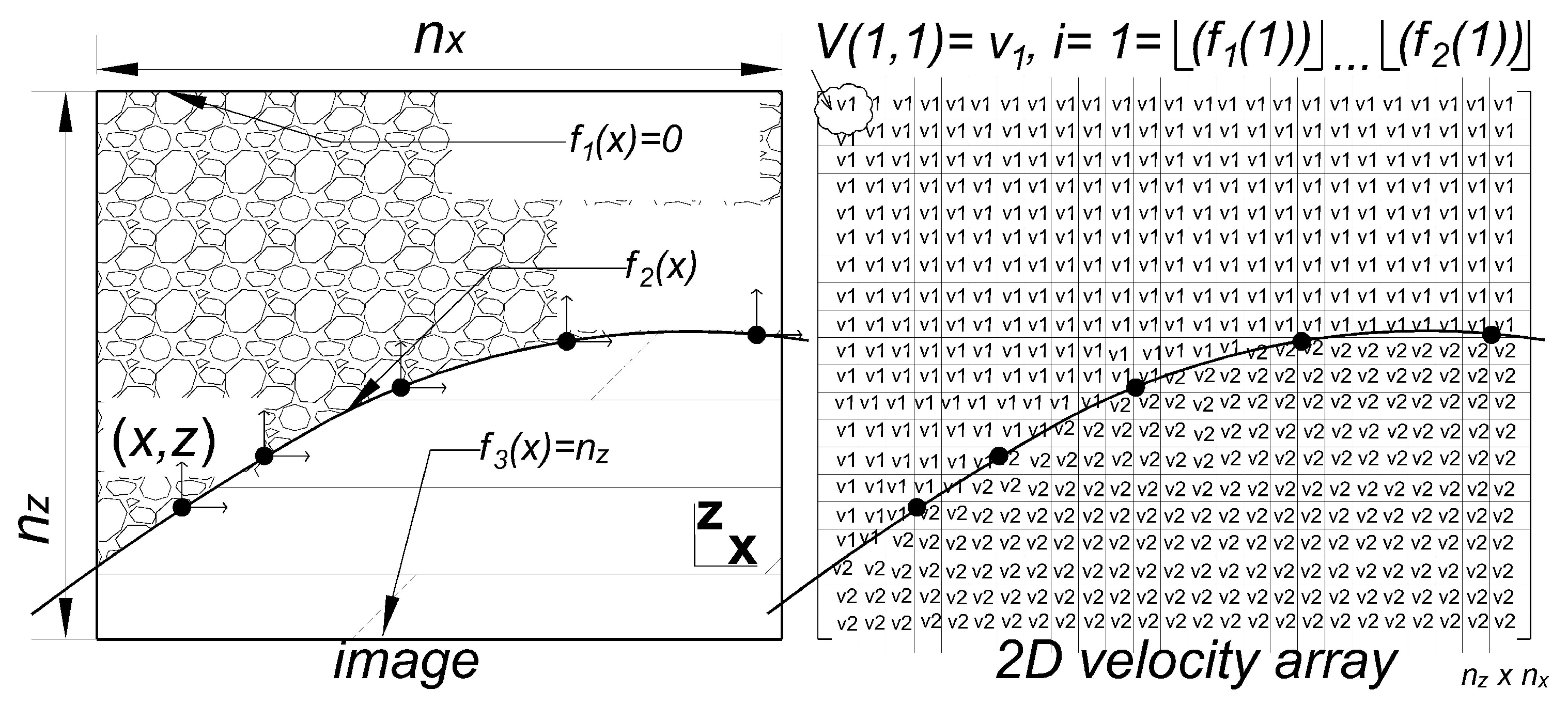 Synthetic Data Generation for Deep Learning-Based Inversion for Velocity Model Building