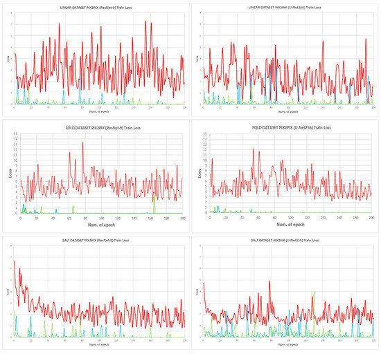 Synthetic Data Generation for Deep Learning-Based Inversion for Velocity Model Building