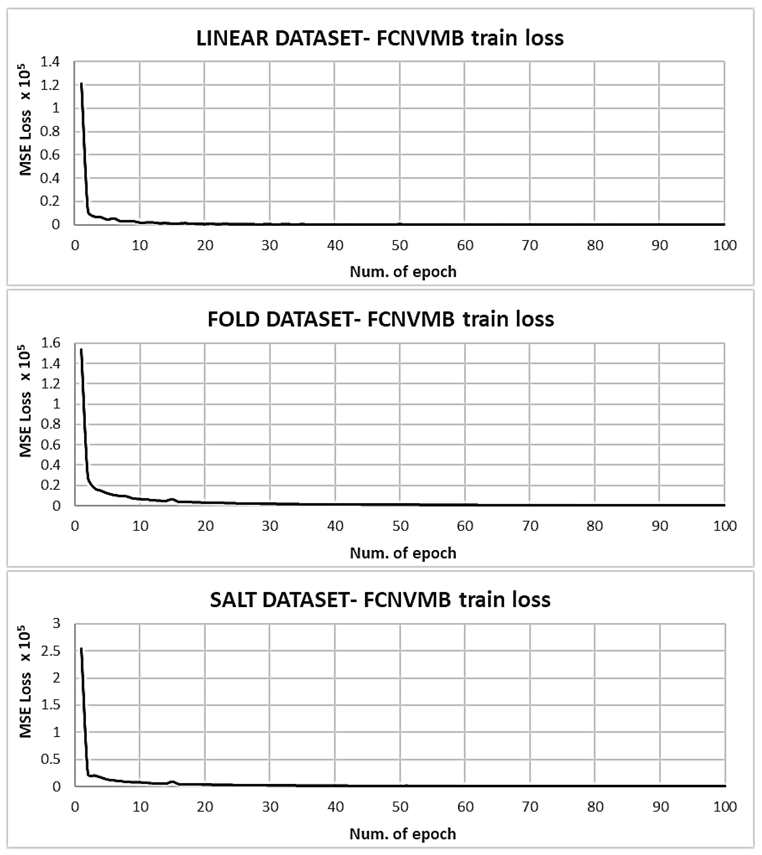 Synthetic Data Generation for Deep Learning-Based Inversion for ...